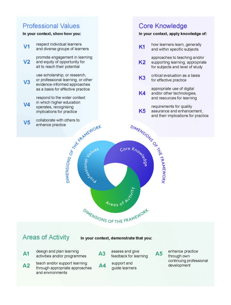 About Fellowship | TALENT TALENT