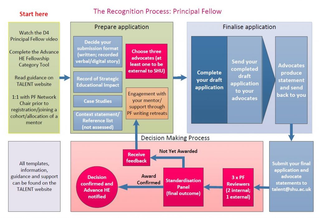 Getting Started | TALENT TALENT